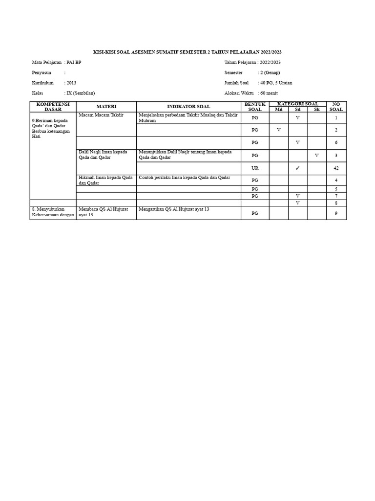 Kisi-Kisi Asesmen Sumatif PAI BP Kls 9 SMTR 2 | PDF