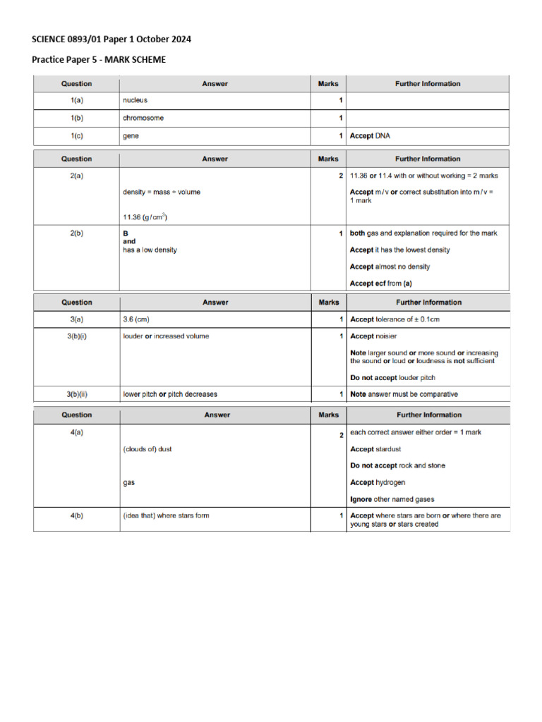 Practice Test 5 G9 2024-2025 Mark Scheme | PDF