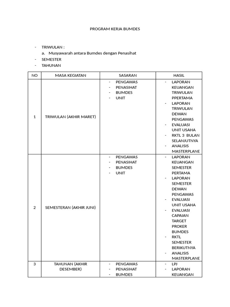 Program Kerja Bumdes | PDF