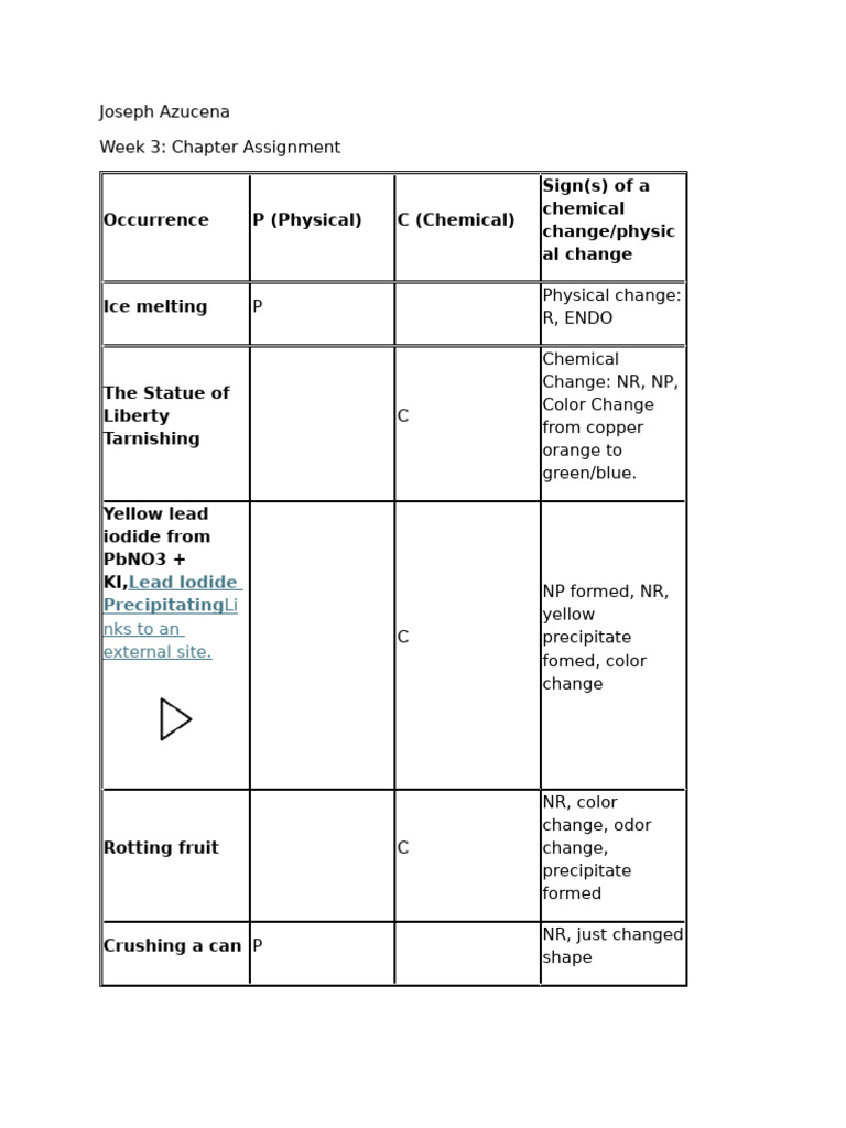 Physical and Chemical Changes Explained | PDF | Chemistry | Chemical ...