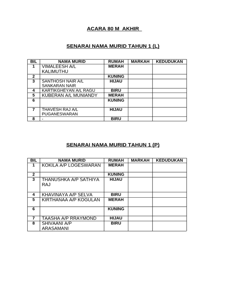 Senarai Acara Larian 80, 100m | PDF