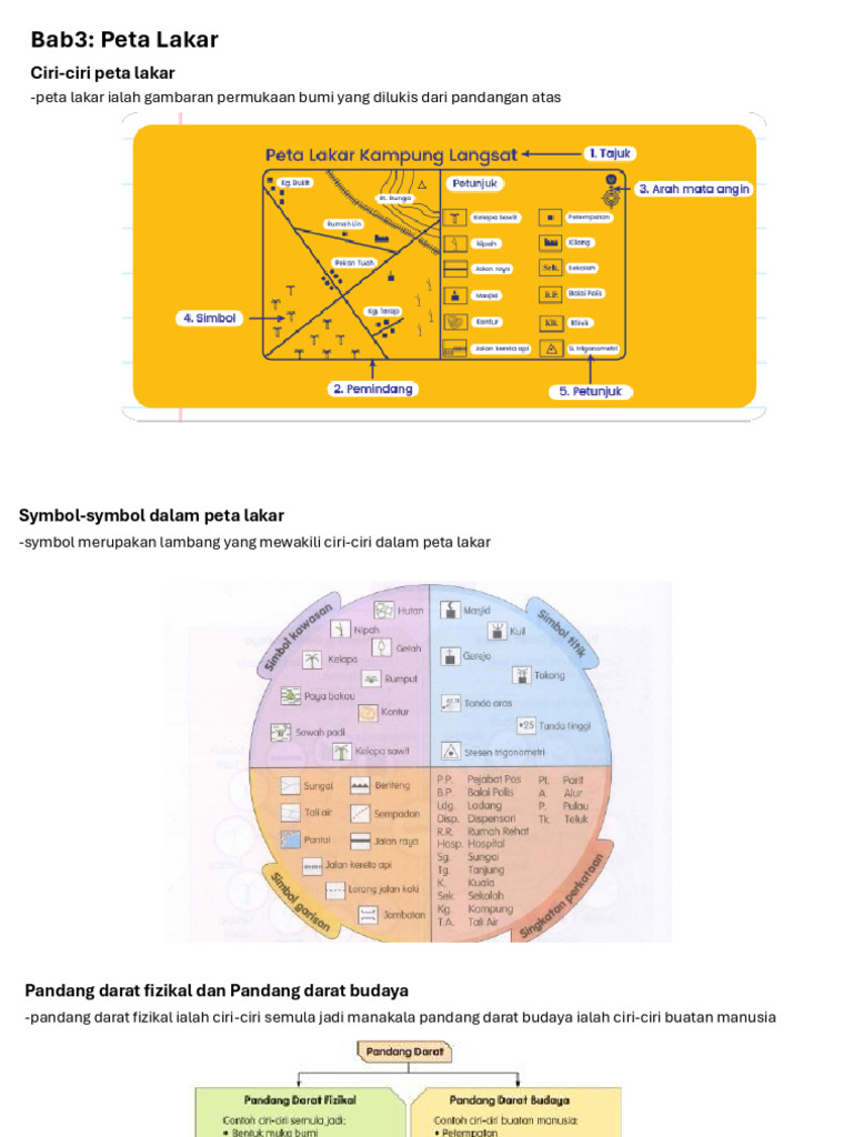 Geo form 1 bab3 | PDF