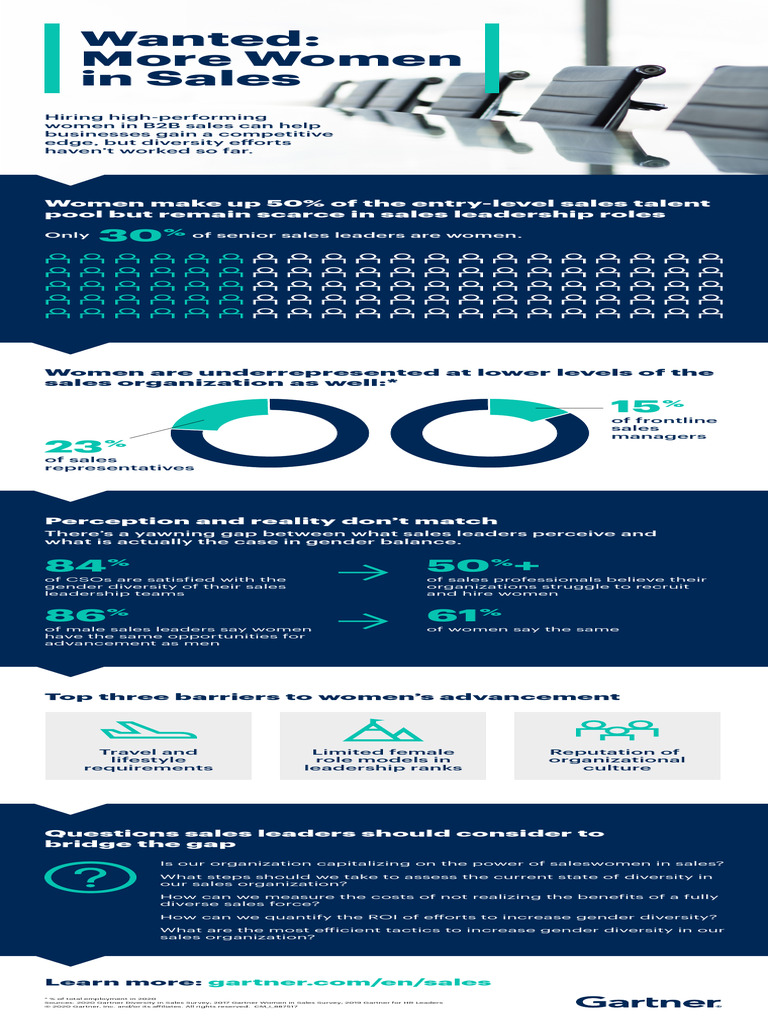 Sales Gender Diversity Infographic | PDF | Business | Social Psychology
