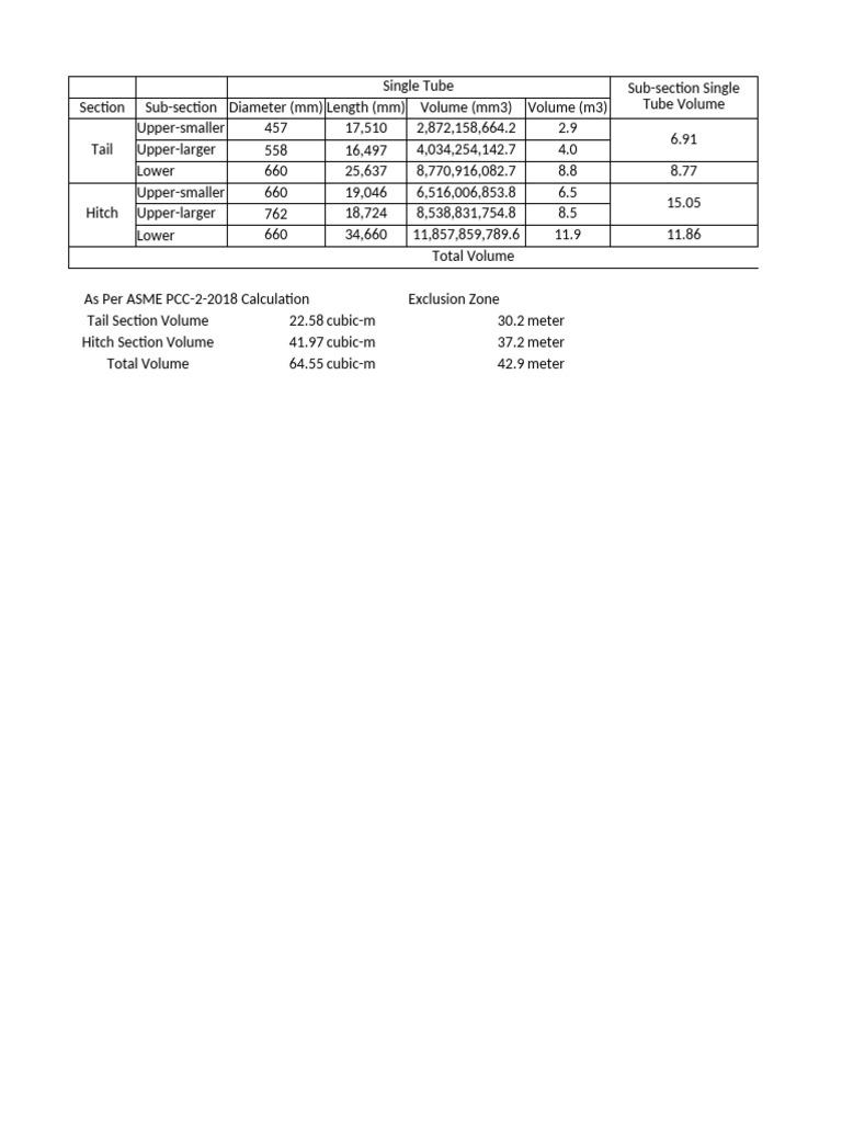 Pneumatic Test Safety Exclusion Zone Calculator - ASME PCC-2 2018 | PDF ...