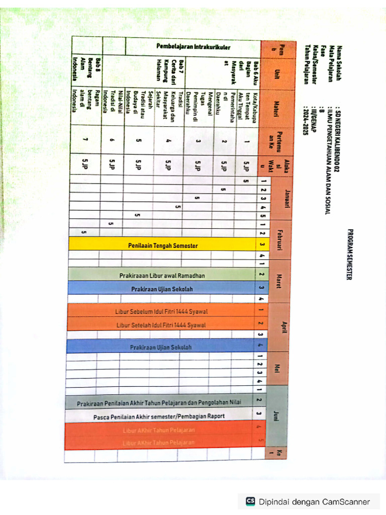 Promes Ipas SMSTR GNP | PDF