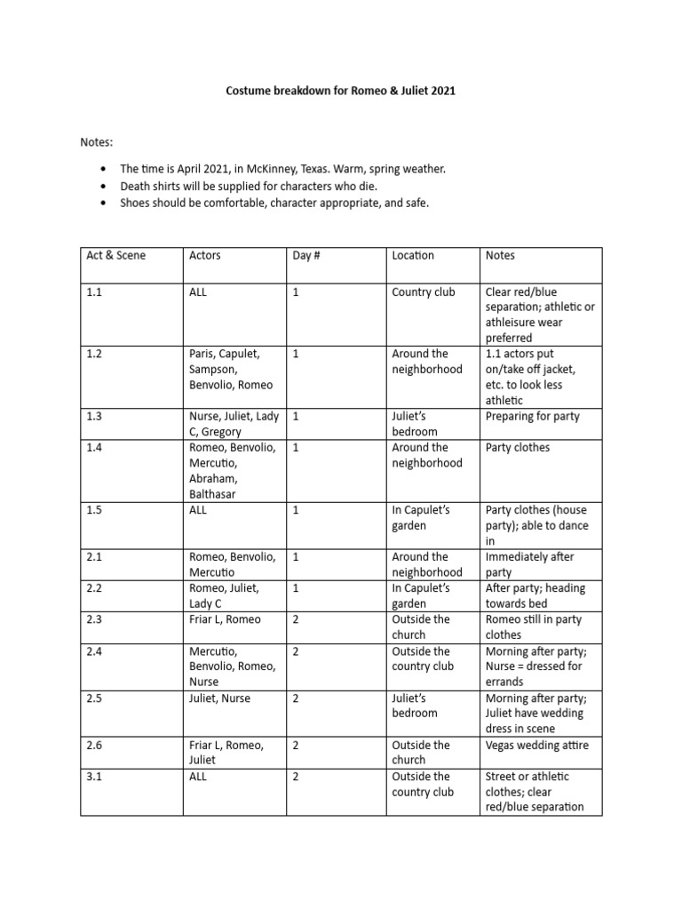 Costume Breakdown - Romeo and Juliet | PDF | Characters In Romeo And ...