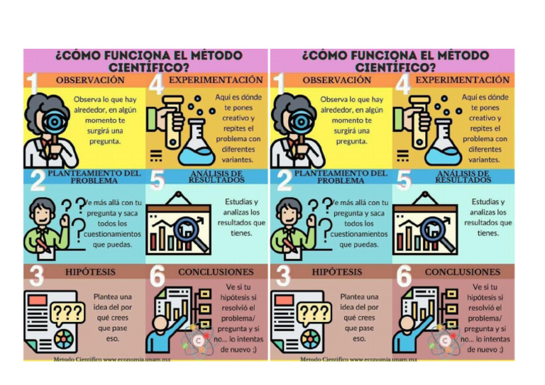 Metodo Cientifico Color | PDF