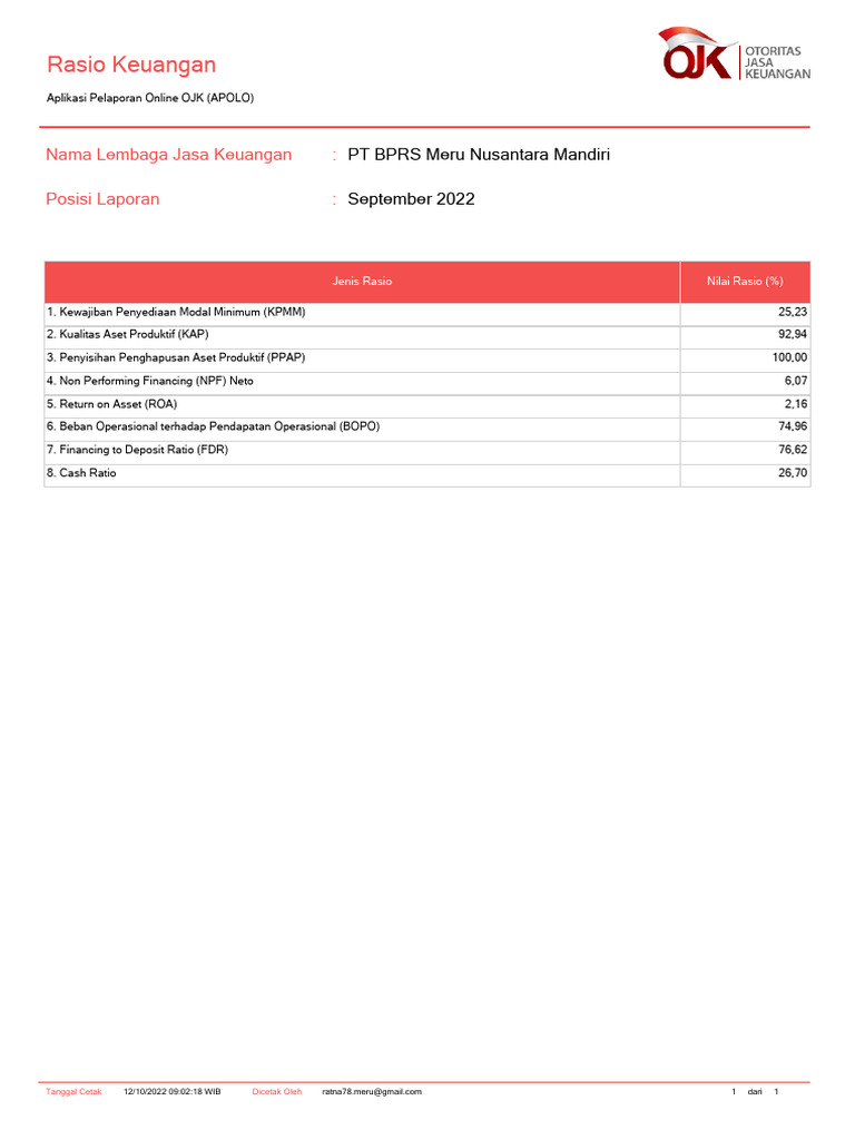 Laporan Rasio Keuangan Publikasi 09 2022 | PDF