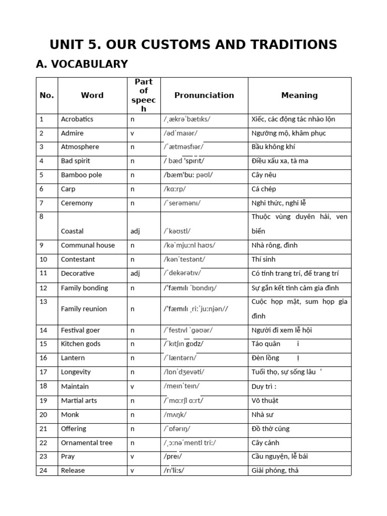 Customs and Traditions Vocabulary Guide | PDF