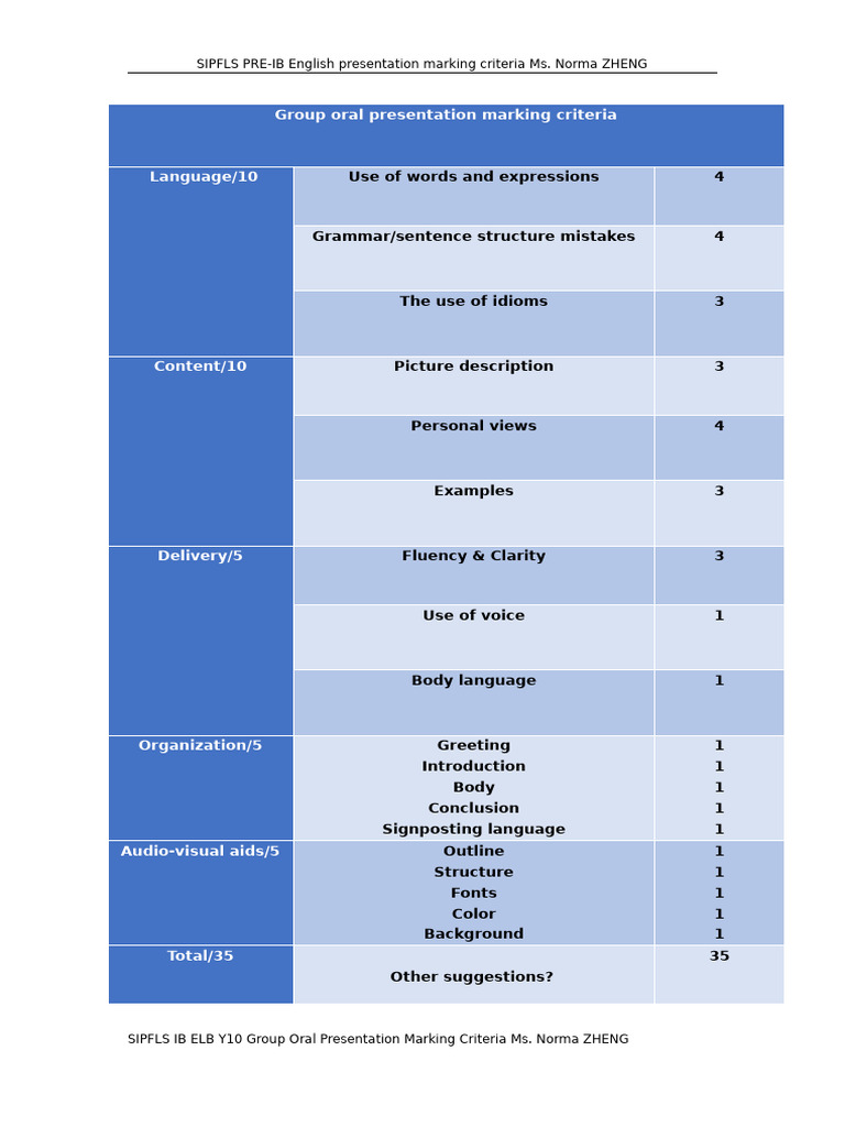 Group Oral Presentation Marking Criteria | PDF | Cognitive Science ...