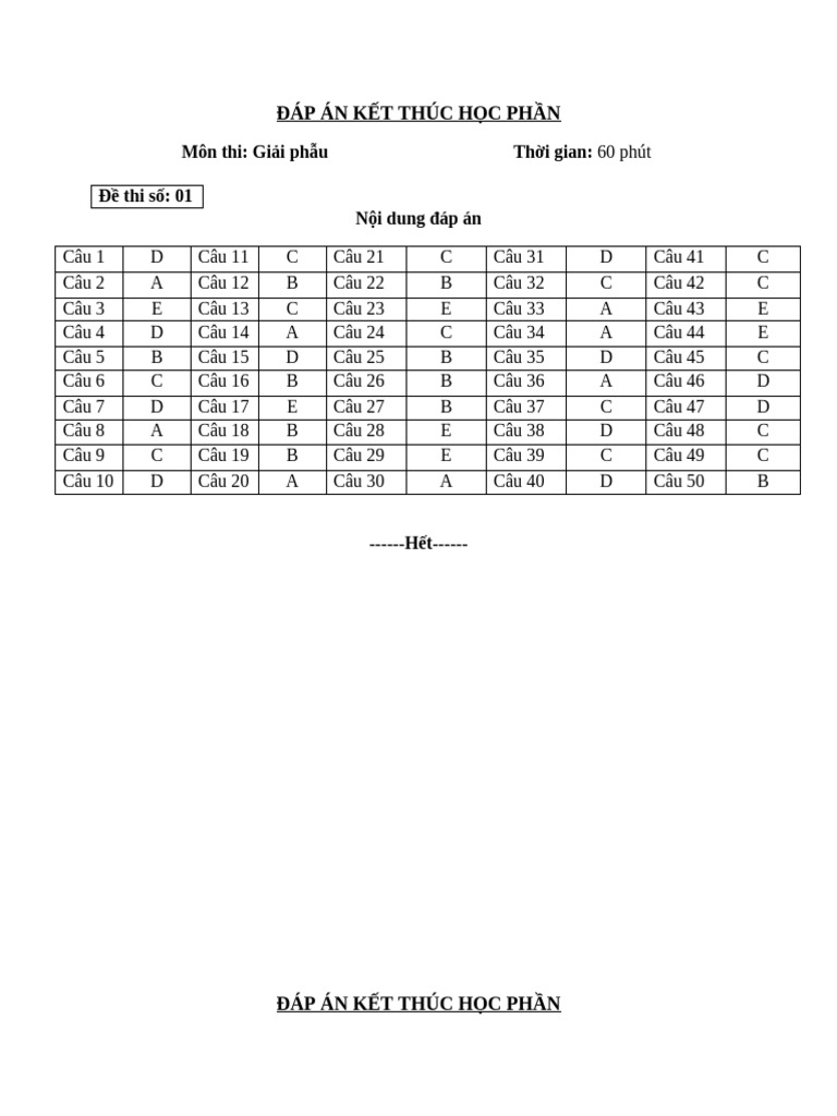 Đáp Án Kết Thúc Học Phần - Giai Phau | PDF