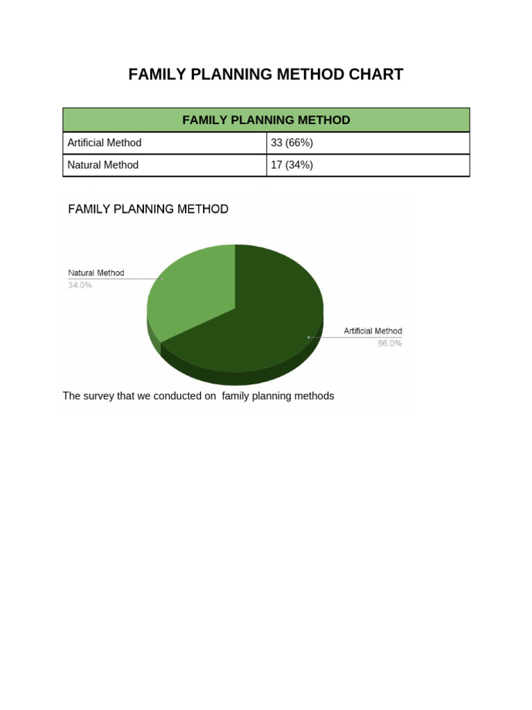 Family Planning Method Chart | PDF