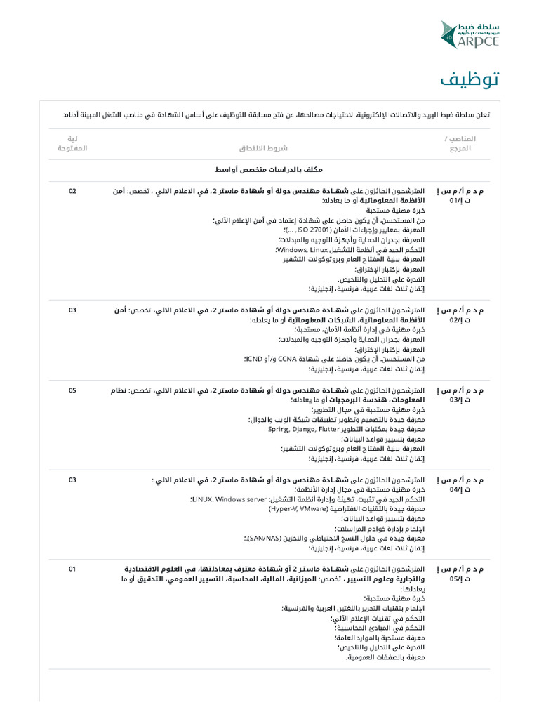 توظيف - arpce.dz | PDF