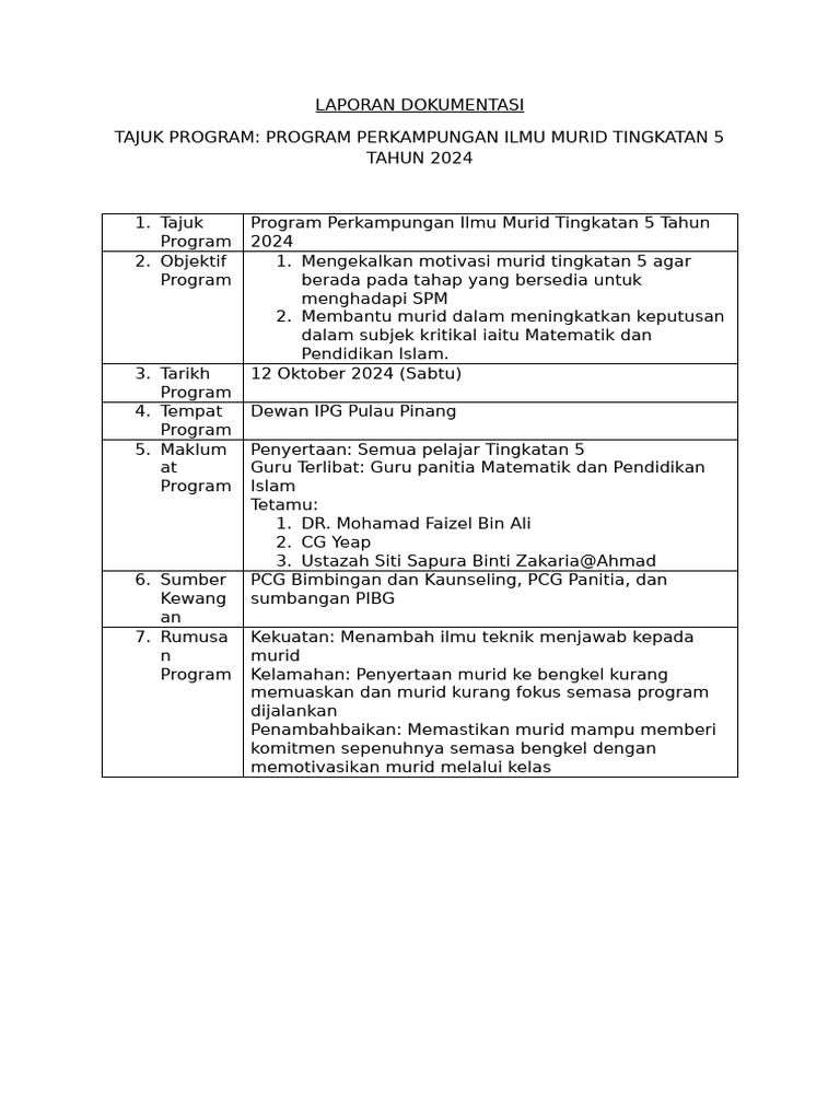 Laporan Dokumentasi | PDF