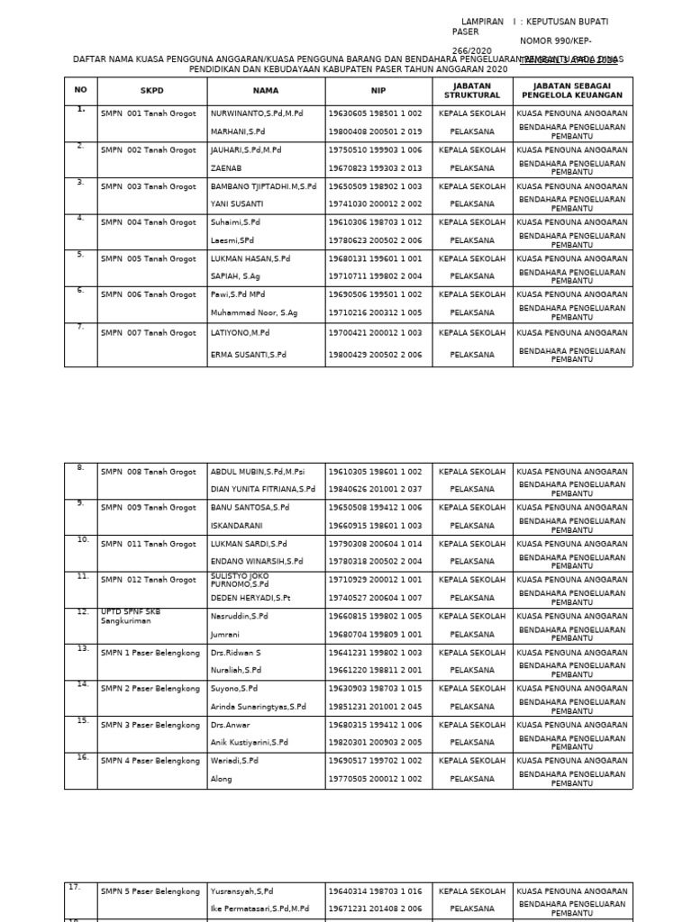 LAMPIRAN SK KPA Sekolah DIBUD | PDF