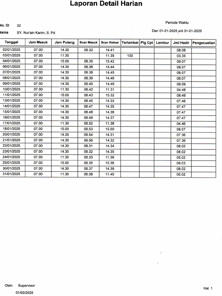SY - Nurain Karam | PDF