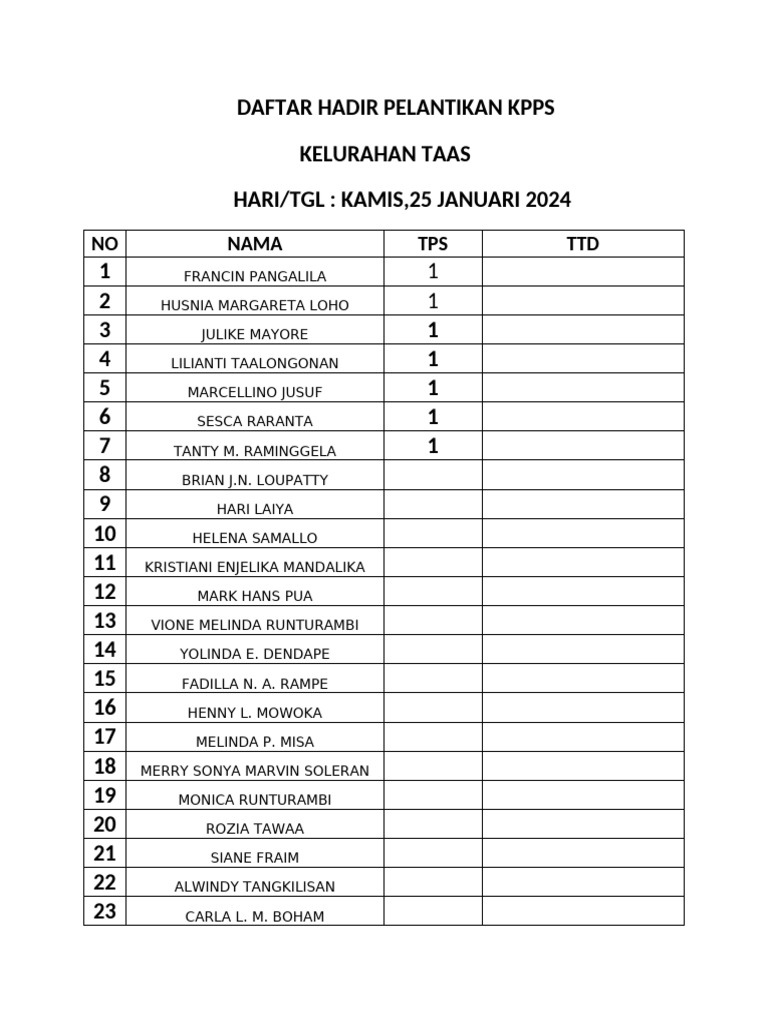 Daftar Hadir Pelantikan Kpps | PDF
