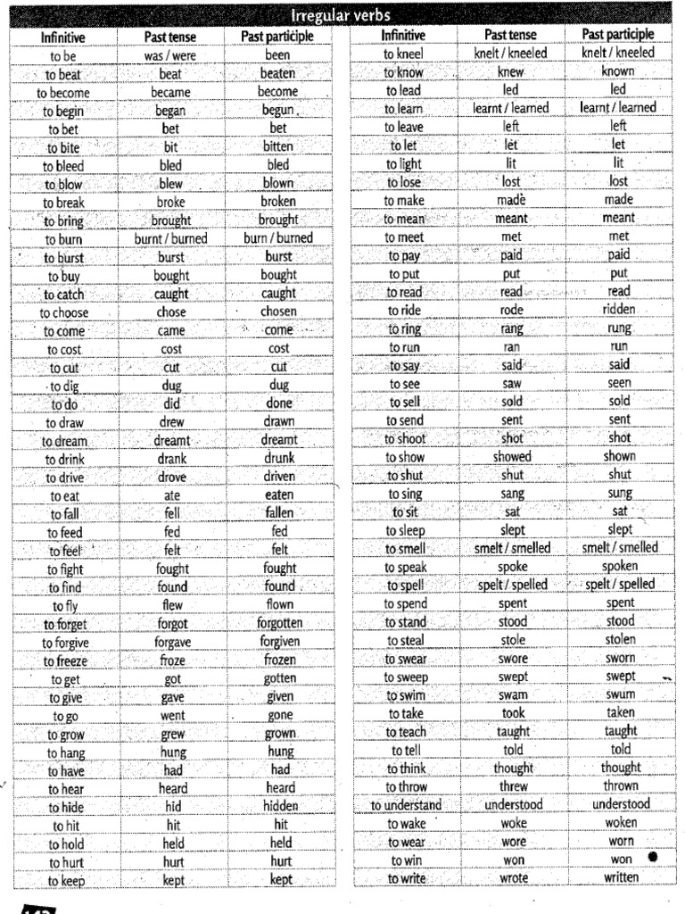 Irregular Verbs-Present-Past-Participle | PDF