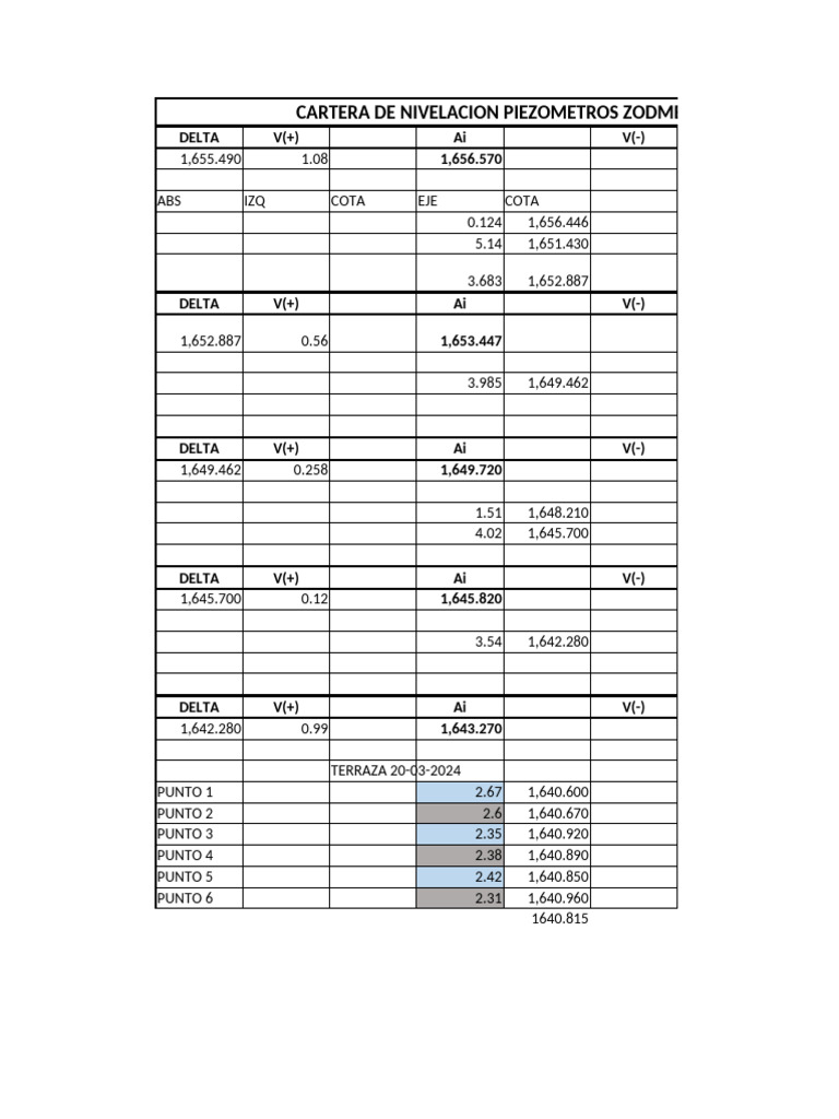 Nivelacion Control Topografico Zodme | PDF | Medida Geométrica ...