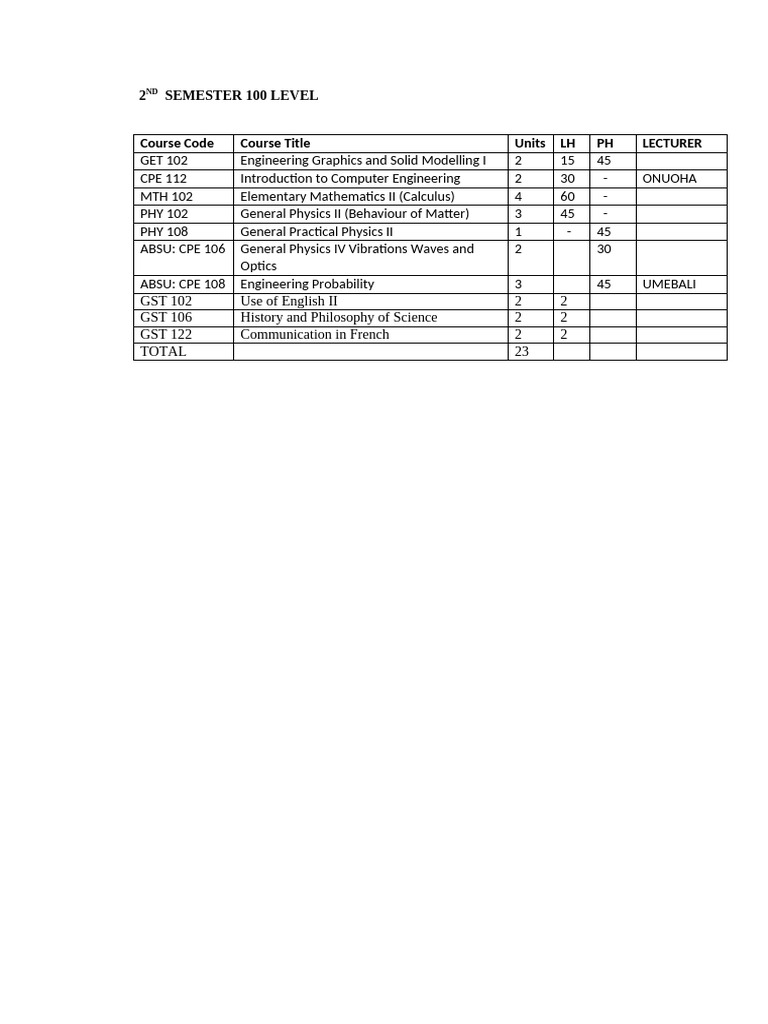 CR 100 LEVEL 2024 | PDF