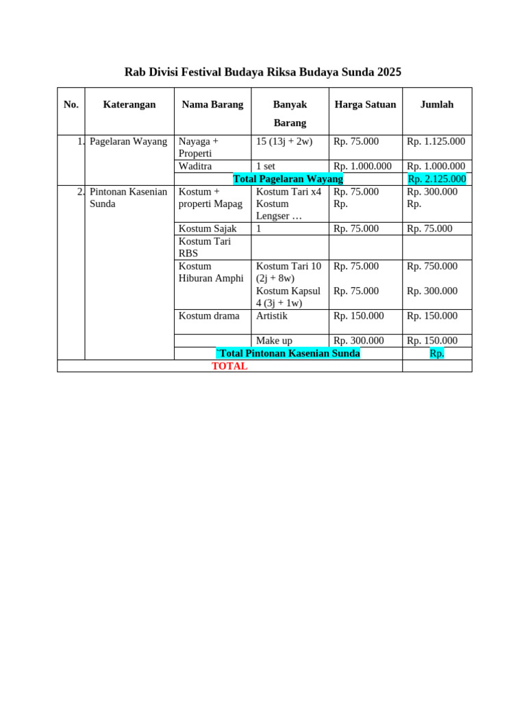 FORMAT RAB DIVISI Riksa Budaya Sunda 2025 (2) | PDF