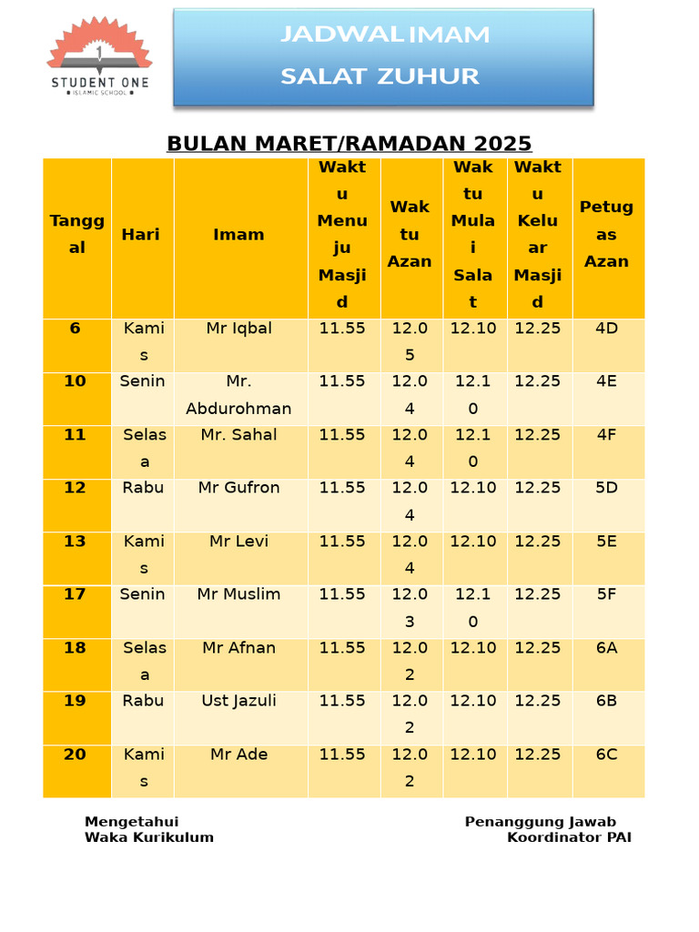 Petugas Salat Imam Dzuhur Maret 2025 | PDF