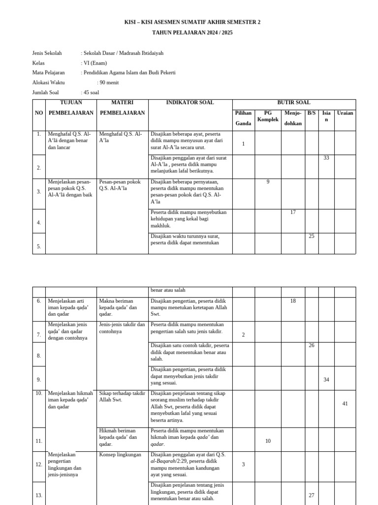 Kls 6 Pai Kisi-Kisi Asas SMT Genap 24-25 | PDF