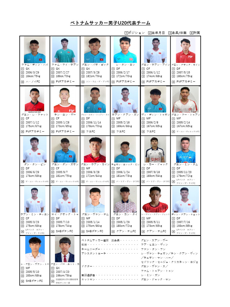 U20 Việt Nam th Ehime JP | PDF