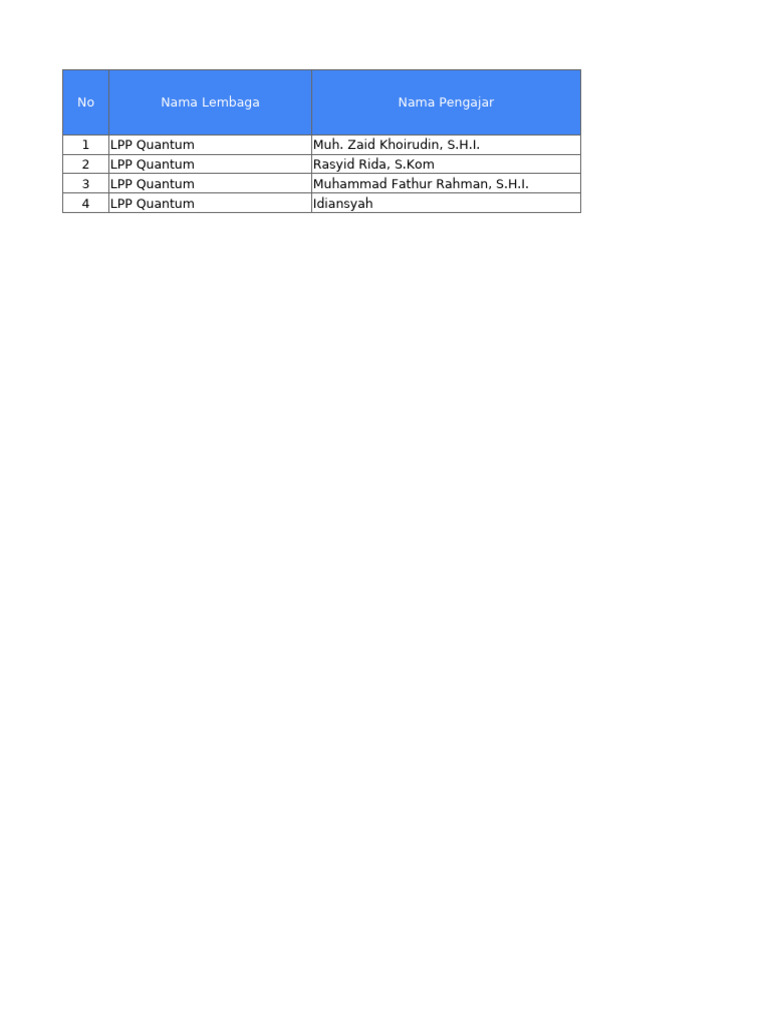 Nama Lembaga - Format Daftar Pengajar Pada LPD (Unduh Dahulu) | PDF