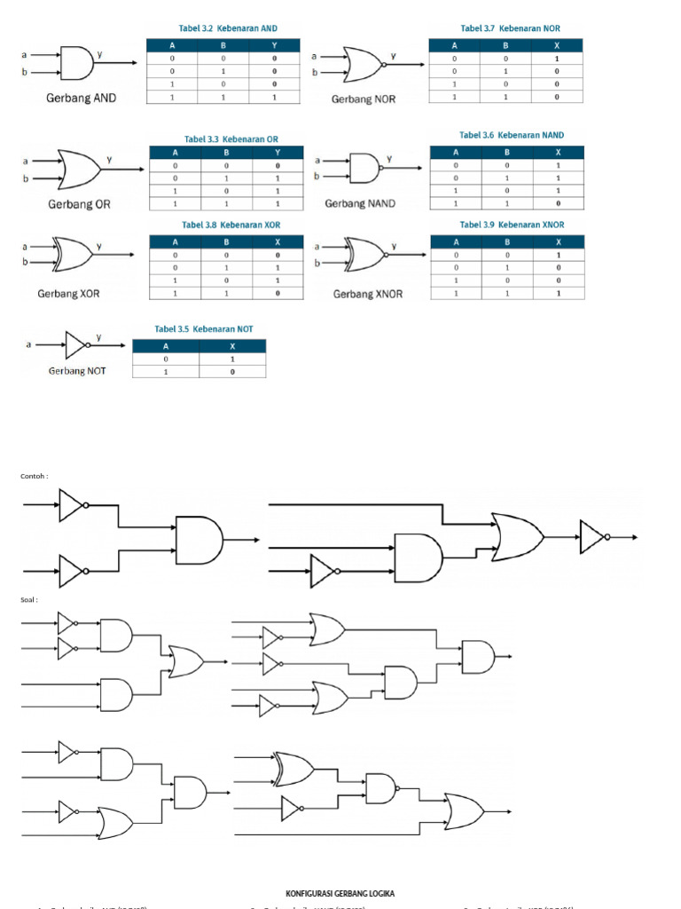 Gate Ic Logika | PDF
