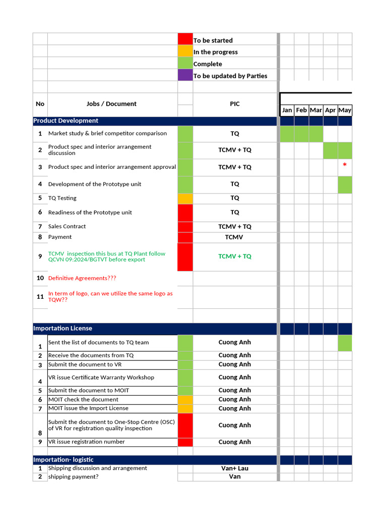 Master Timelines- M8- 8Apr25 | PDF | Brake | Air Conditioning