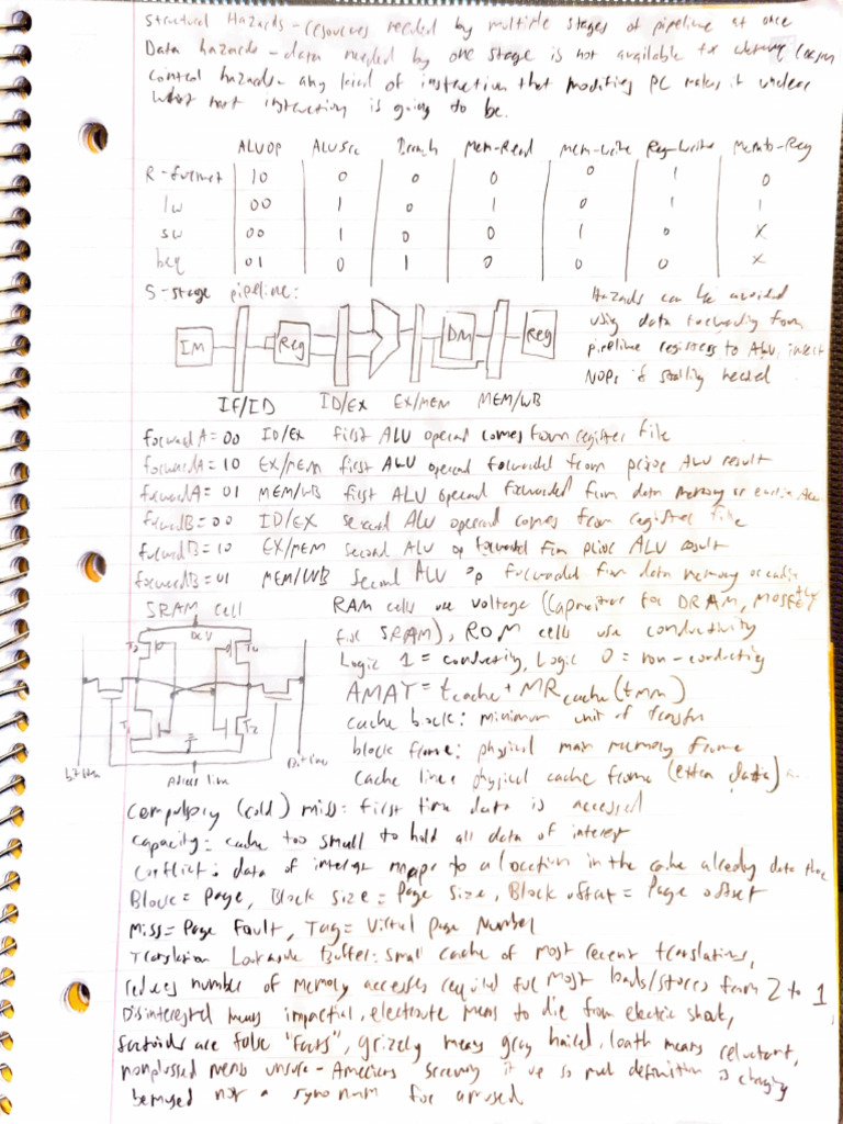 Comp Org Exam 2 Notesheet | PDF