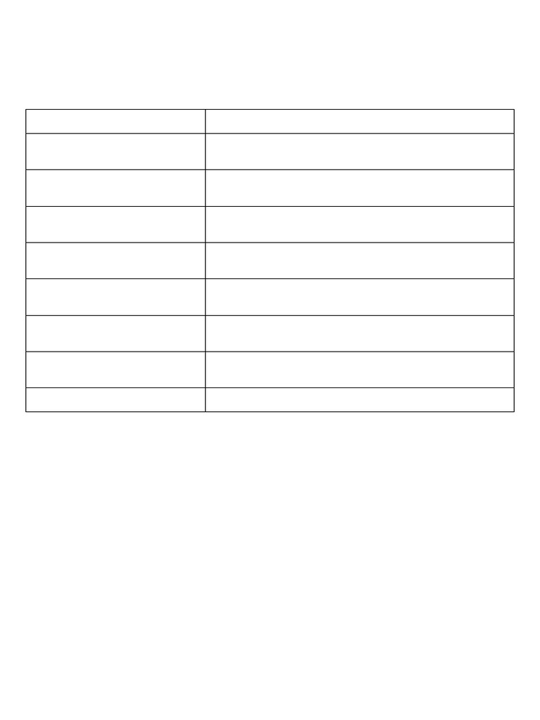 Holistic_Rubric_Chapter3_Research | PDF