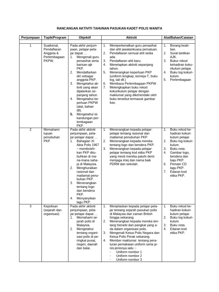 Rancangan Aktiviti Tahunan_pasukan Kpw Smkbbu | PDF