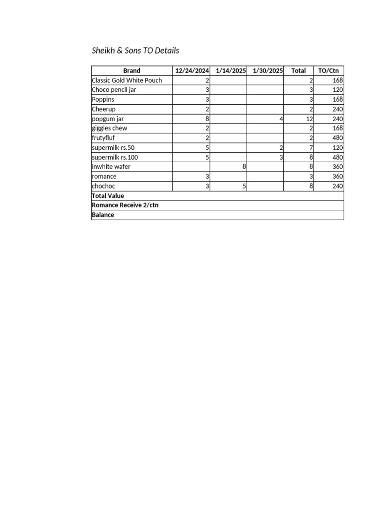 To Details Sheikh & Sons Multan | PDF