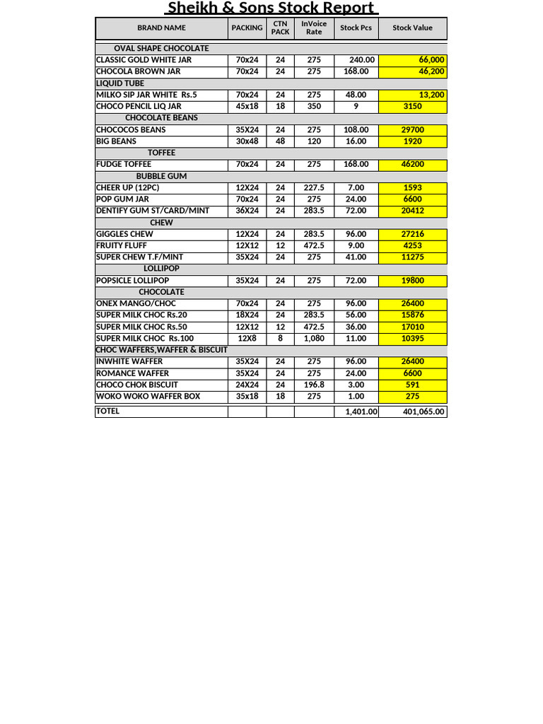 Sheikh &sons Finel Stock Report 17.02.2025 | PDF