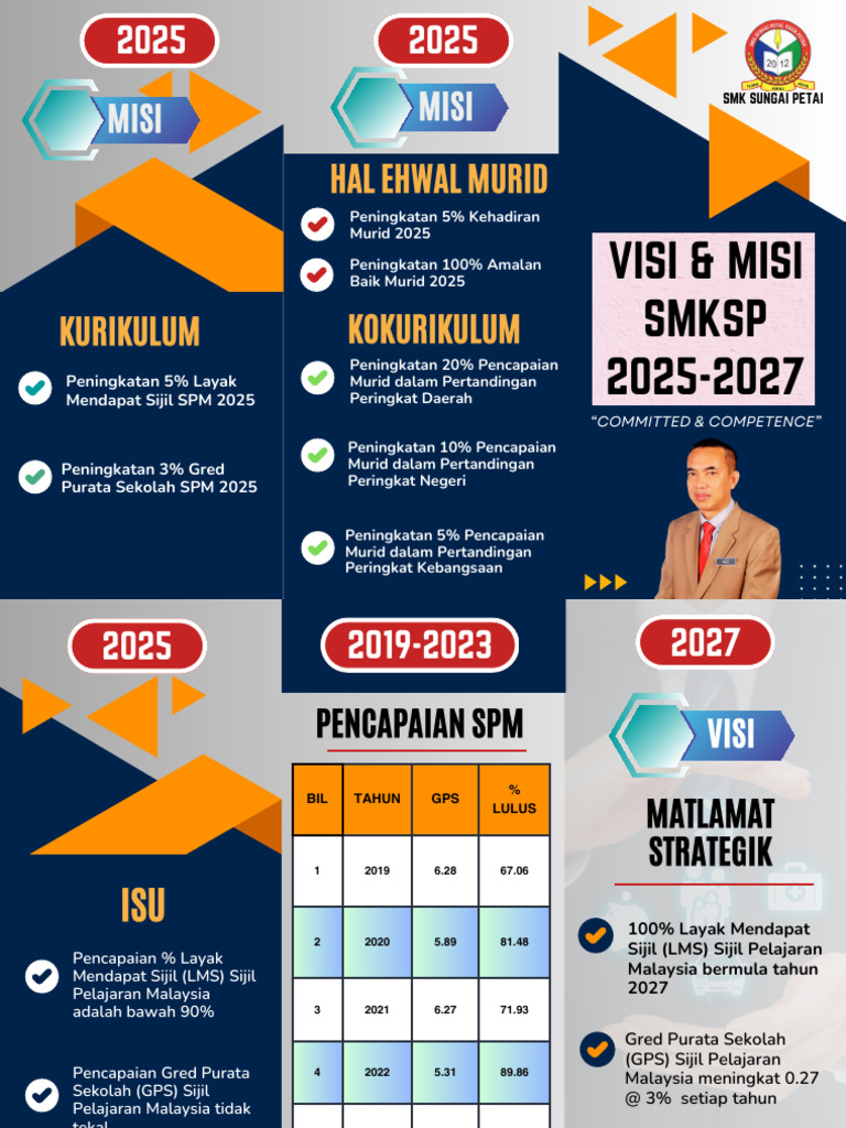Visi & Misi SMKSP Tahun 2025-2027 | PDF