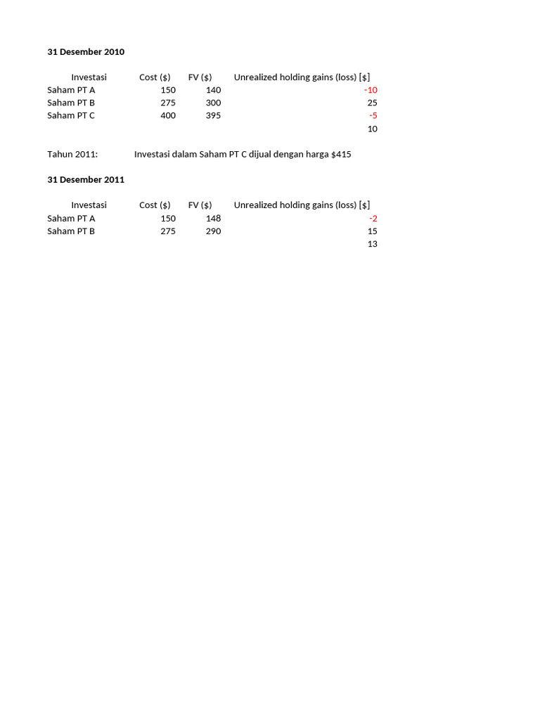AK 2 Contoh Investasi Saham | PDF | Income Statement | Income