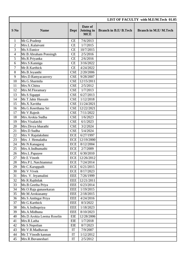 07.06.24 - MECH - MCE Faculty - ME MSC Experience Data | PDF