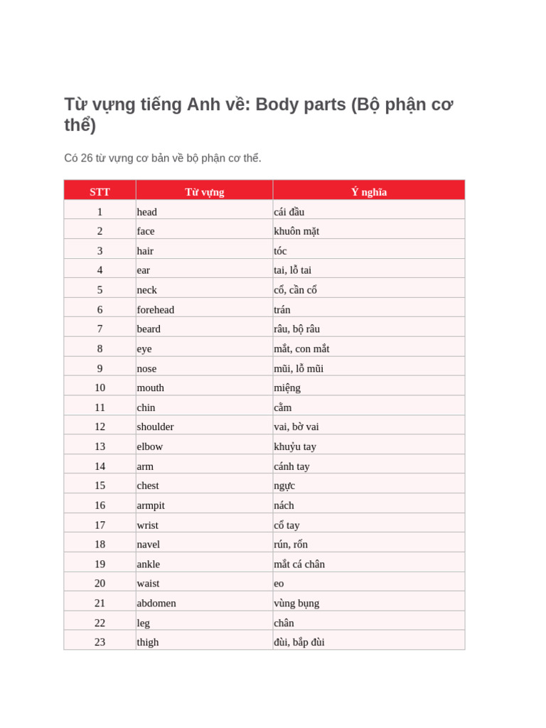 Từ vựng tiếng Anh về: Body parts (Bộ phận cơ thể) | PDF