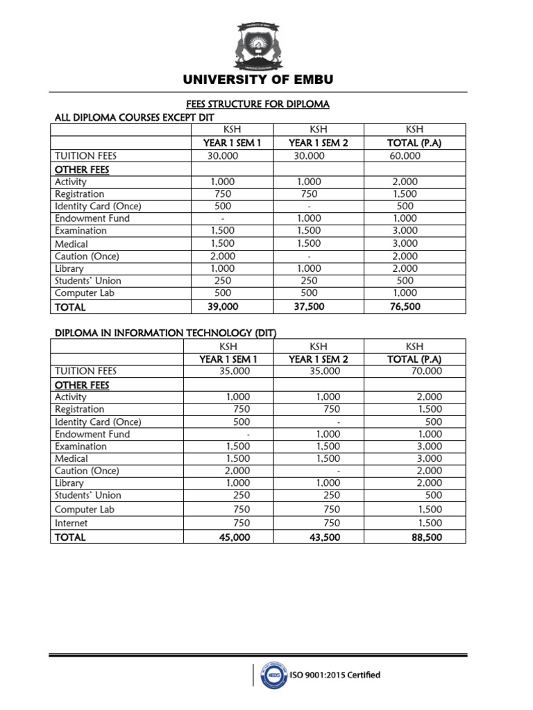 Sep_2024_Fees-structure-for-UoEm-Diploma-programmes | PDF