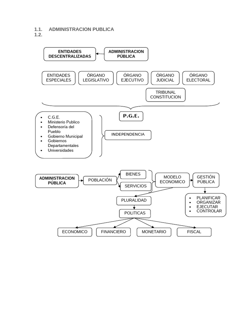 Gubernamental 4 | PDF