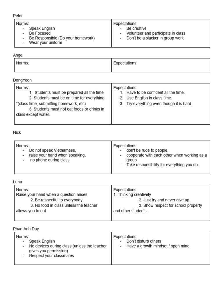 World History Norms and Expectations | PDF