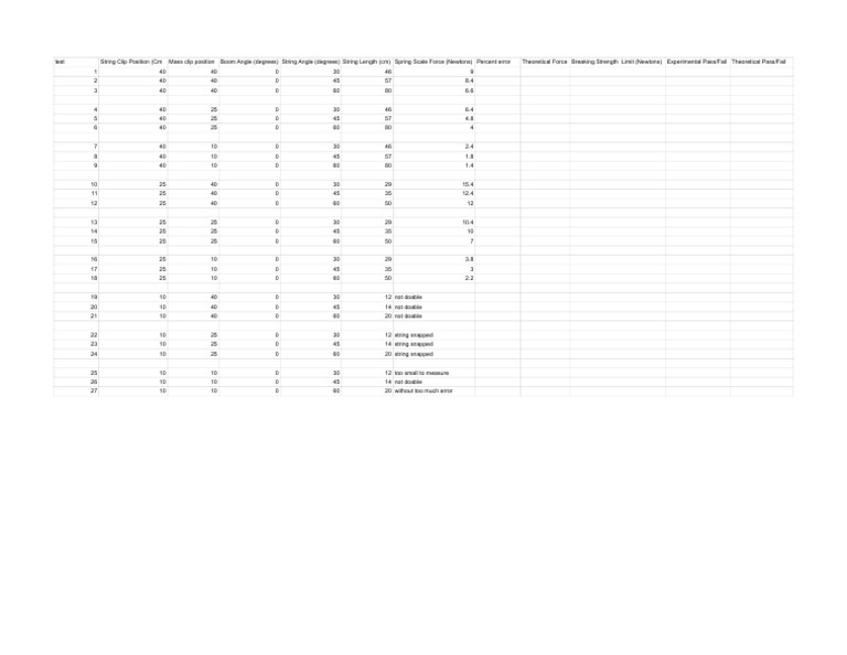 AP Physics Torque Lab - Sheet1 | PDF | Force | Quantity
