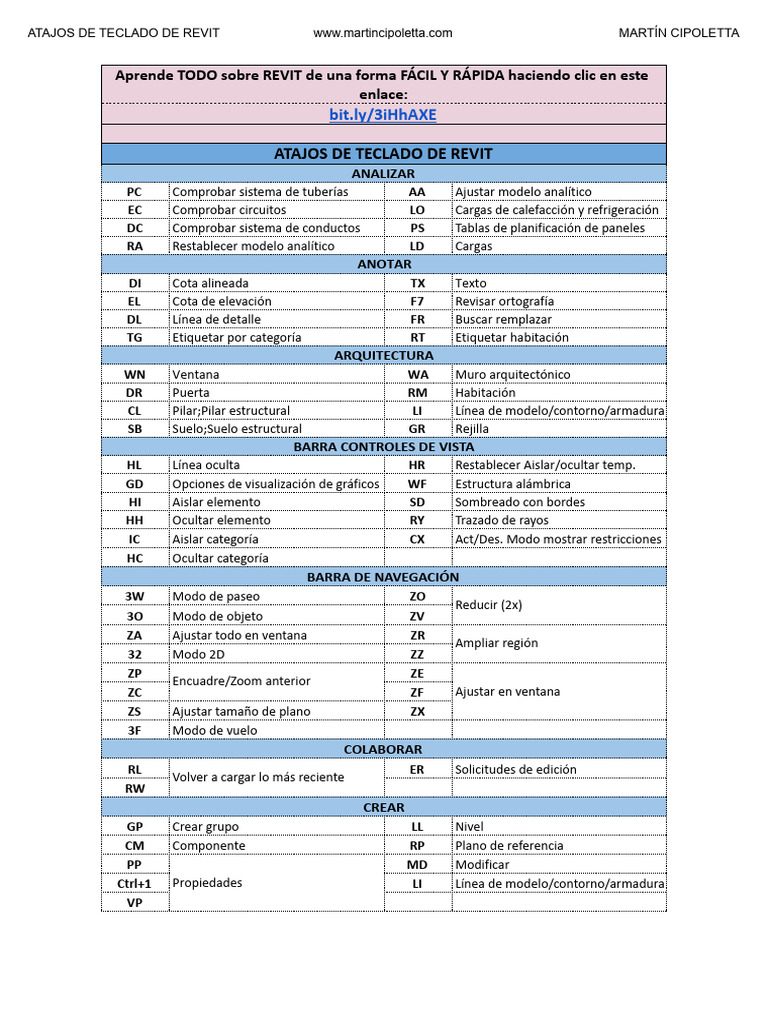 Atajos de Revit | PDF