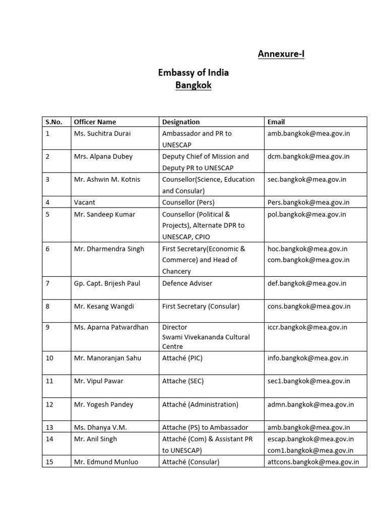RTI Annexure I | PDF