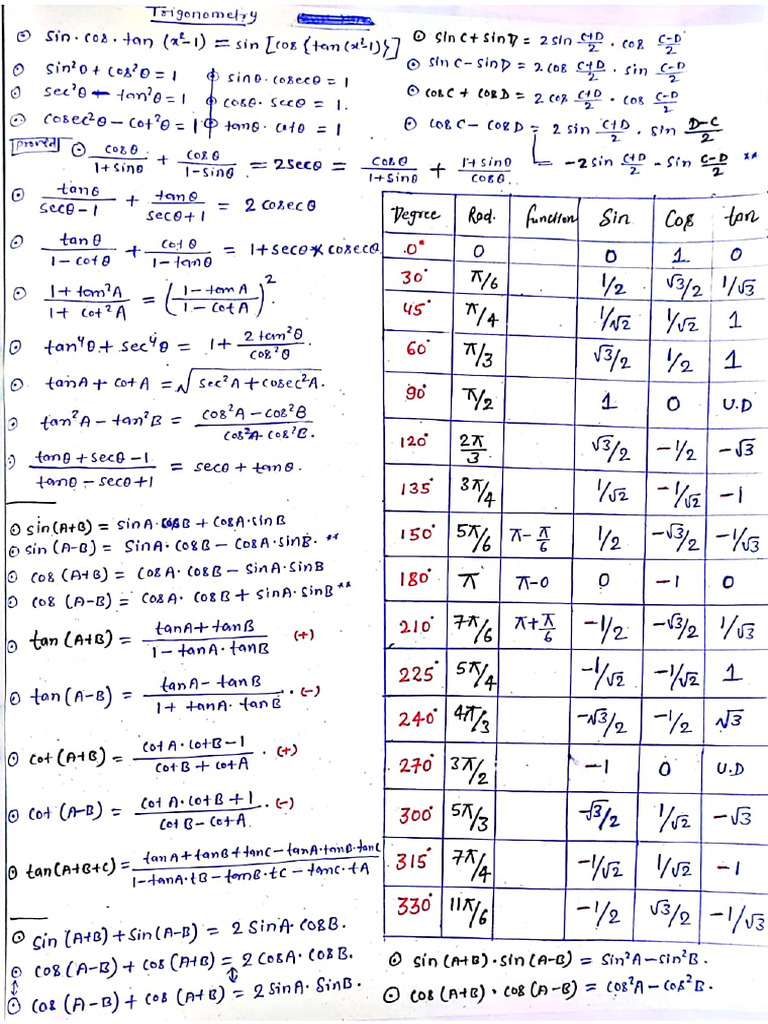 Trigo Id Formule | PDF