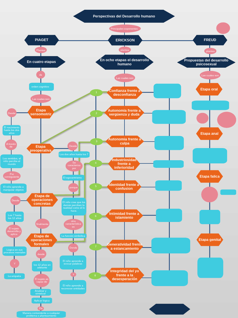 mapa conceptual psicologia | PDF | Conceptos psicologicos | Ciencias del comportamiento