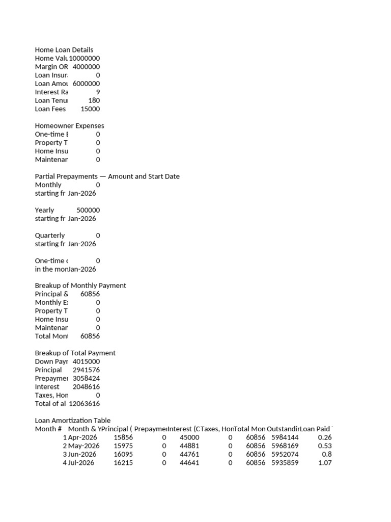 Loan Amortization Schedule | PDF | Credit | Finance & Money Management