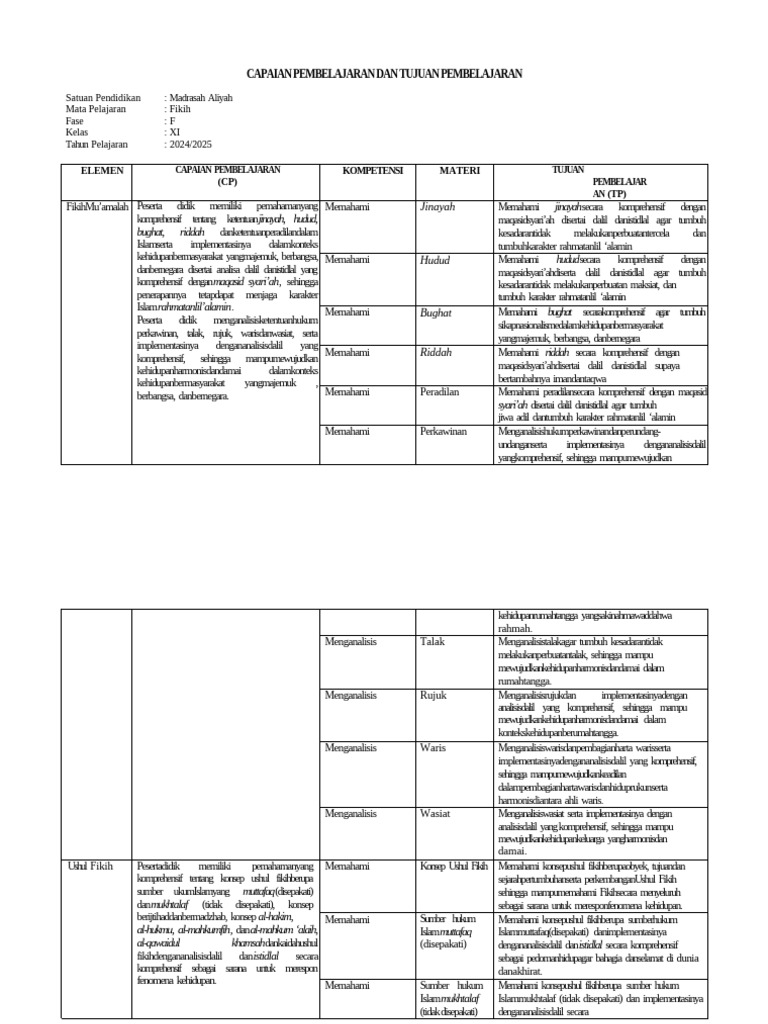 CP ACP Fikih Kelas 11 | PDF